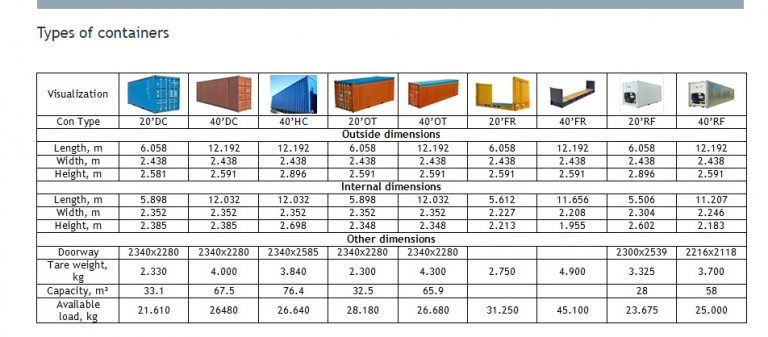 DMZSHIPPING – DMZ Shipping